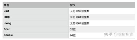 简述c基础介绍 知乎
