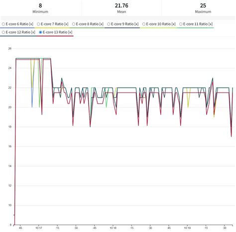 Review Geekom Xt12 Pro Intel Core I9 12900h Mini Pc