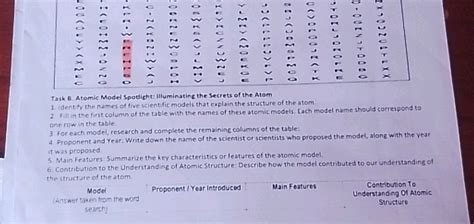 Task B Atomic Model Spotlight Illuminating StudyX