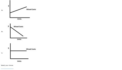 Solved APPLY THE CONCEPTS Determine The Total Fixed Cost Chegg Com