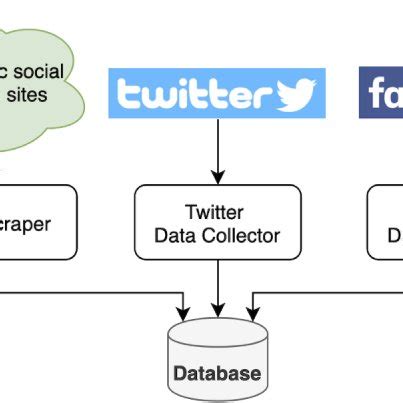 A Visualization Of The Database Schema Used In This Study MSM Men Who Download Scientific
