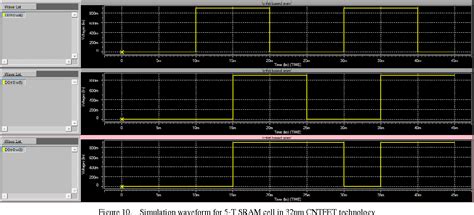 Figure 10 From Design And Analysis Of 5 T Sram Cell In 32nm Cmos And Cntfet Technologies