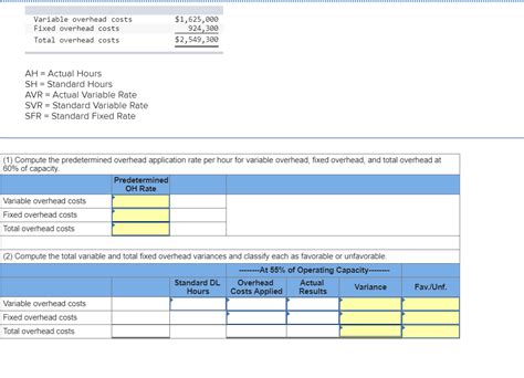 Solved Variable Overhead Costs Fixed Overhead Costs Total Chegg Com