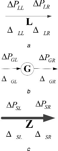 Figure 1 From Model Approach Of Power Networks Based On Unsymmetrical Inertia Distribution For