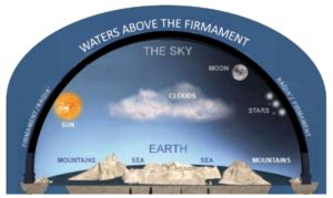 Untwisting Scripture Refuting Flat Earth Falsehoods Part 5