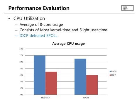 windows iocp vs linux epoll performance comparison