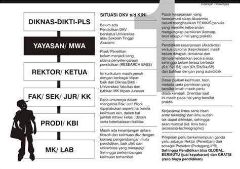 Rapor Pendidikan Dkv Mencari Struktur Manajemen Yang Ideal Dalam