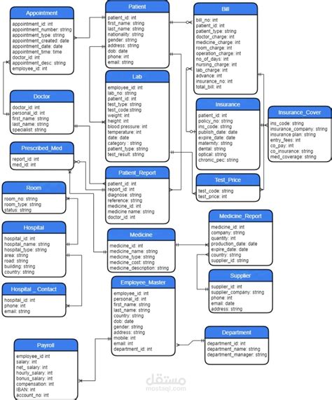 Hospital Management System In Microsoft Sql Server مستقل