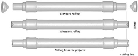 figure 9 from multi variant analysis of the cross wedge rolling process