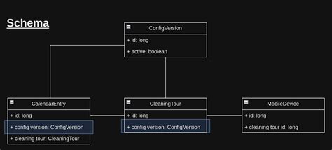 Utilizing Multiple Schemas In Spring Boot A Practical Guide For Productive And Test Code By