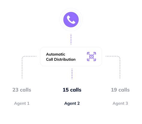 Automatic Call Distribution Software Acd