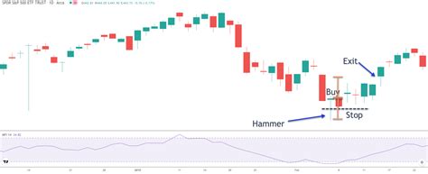 How To Use The Money Flow Index MFI Forex Training Group
