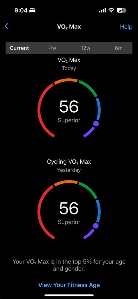 Is This Good R Garmin