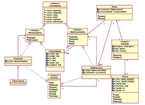 Myoungsoo Jung Class Mate