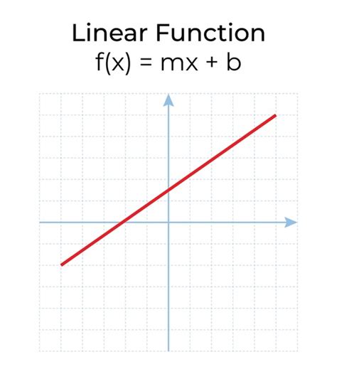 22 Cubic Plane Curve Royalty Free Photos And Stock Images Shutterstock