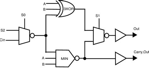 novel gate level representation of generic 1 bit alu based on rfets