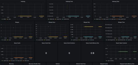 github nazarbiloys go monitoring monitoring system with influexdb
