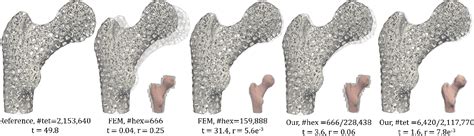 Figure 13 From Explicit Topology Optimization Of Conforming Voronoi Foams Semantic Scholar