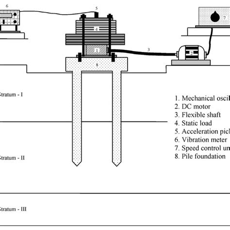 Schematic Diagram Of Test Setup For Vertical Vibration Download Scientific Diagram