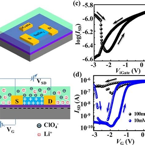 A Optical Micrograph And C Atomic Force Microscopy Afm Image Of A