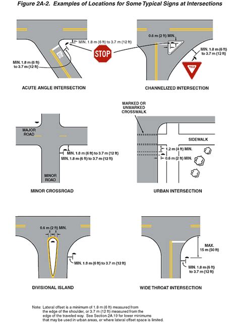 T Intersection Diagram