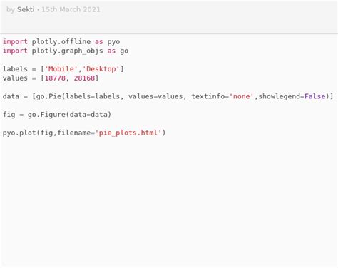 Plotly Pie Chart Codepad