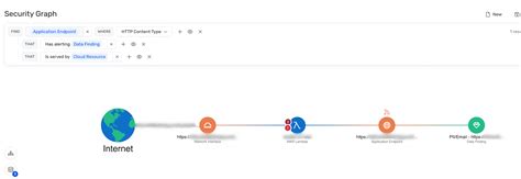 Automatically Discover And Secure Your Apis With Wiz Dynamic Scanner