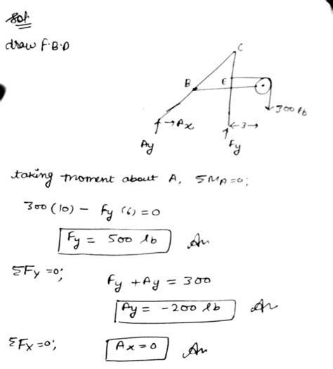 Determine The Horizontal And Vertical Components Of Reaction At The Pin
