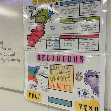 Math Staar Algebra Reference Chart Poster Anchor Chart Middle