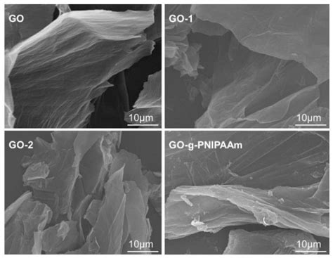 Polymers Free Full Text Preparation And Properties Of Polyvinylidene Fluoride Nanocomposited