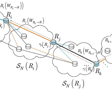 Scaled Routing In The Quantum Internet The Network Is Decomposed Into