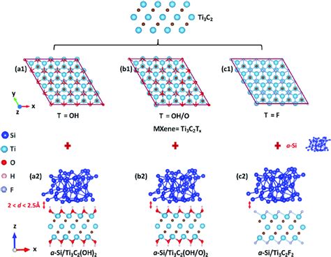 Atomic Representation Of Three Ti 3 C 2 T X Mxenes And Their Initial Download Scientific