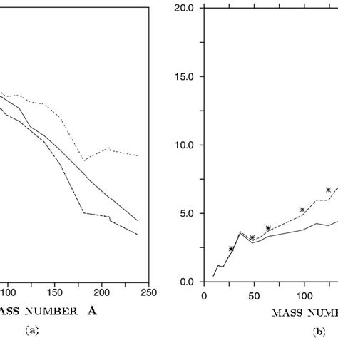 Variation Of The µ − → E − Conversion Branching Ratio R µe A Z Download Scientific Diagram