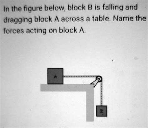 in the figure below block b is falling and dragging block a across a table name the forces
