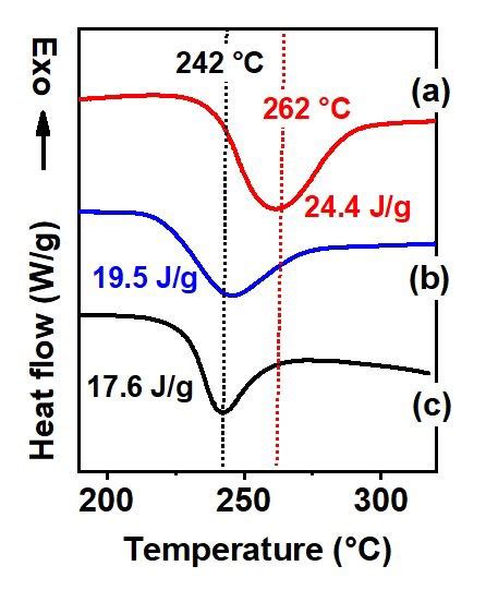Dsc Scans Of Nc Ppo Films As Obtained By Carvone Induced Download Scientific Diagram