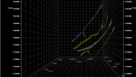 Group V Fault Network Download Scientific Diagram