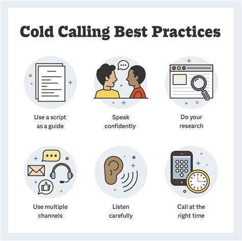 Is Cold Calling Dead Tips And Alternatives For Success Smith Ai