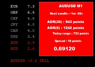 My Real Review On MT X SPEED Indicator ForexRealReviews My Feedback On Paid Forex Tools