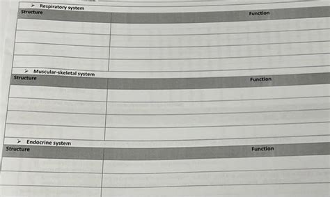 Solved Activity A Objective Work Vith Information About Chegg