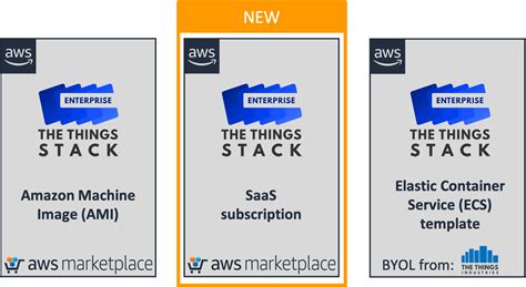 Connect Your Lorawan Devices With The Things Stack From Your Aws Account The Things Industries
