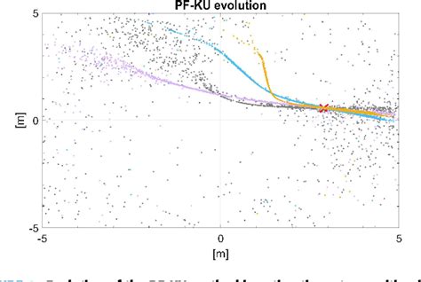 Figure 4 From A Uhf Passive Rfid Tag Position Estimation Approach