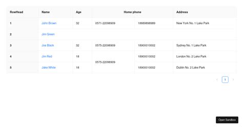 Colspan And Rowspan Antd5121 Codesandbox