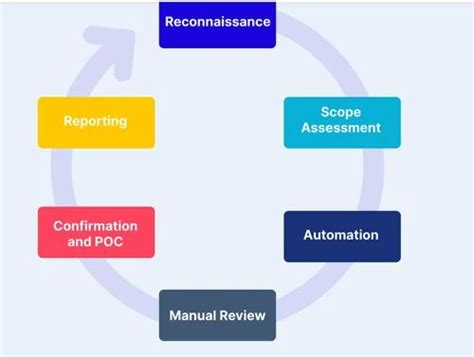 Source Code Review At ₹ 50000project In Hyderabad Id 2855209747491