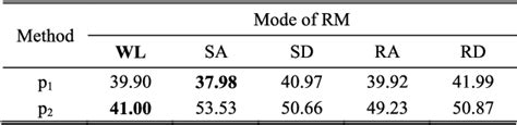Table Iv From A Gmm Dtw Based Locomotion Mode Recognition Method In Lower Limb Exoskeleton