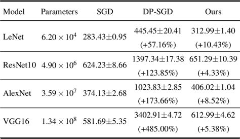 Defending Against Data Reconstruction Attacks In Federated Learning An