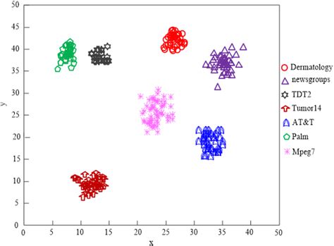 Design Of Feature Selection Algorithm For High Dimensional Network Data