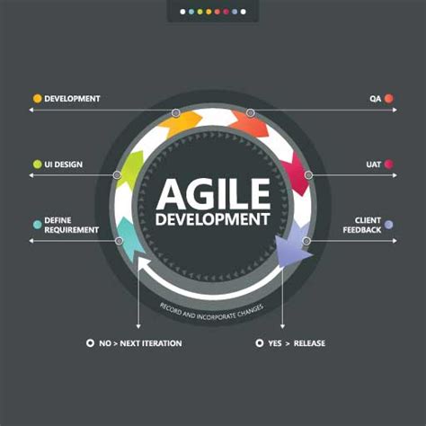 Winning With Agile