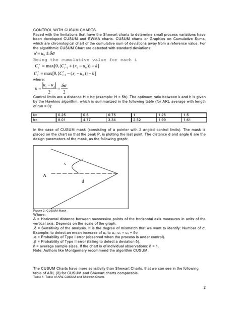 Neural Networks With Self Organizing Maps Applied To Process Control”