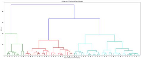 Graph Neural Networks Based Attribute Discovery For E Commerce Taxonomy Expansion Smashinggradient