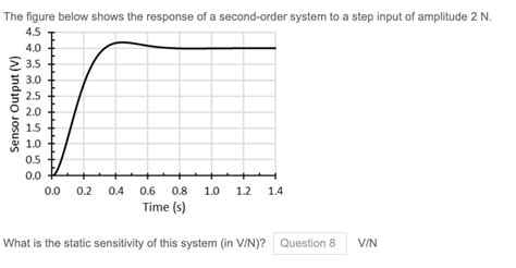 Solved The Figure Below Shows The Response Of A Second Order Chegg